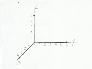 El Blog del Matematico: ¿Que son vectores en R3?, ¿Como se gráfica en R3?