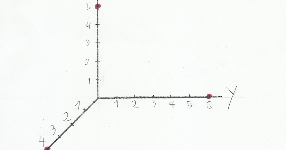 El Blog del Matematico: ¿Que son vectores en R3?, ¿Como se gráfica en R3?