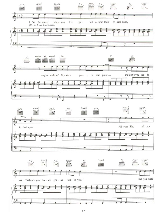 Jon Bon Jovi Runaway Partituras Para Piano