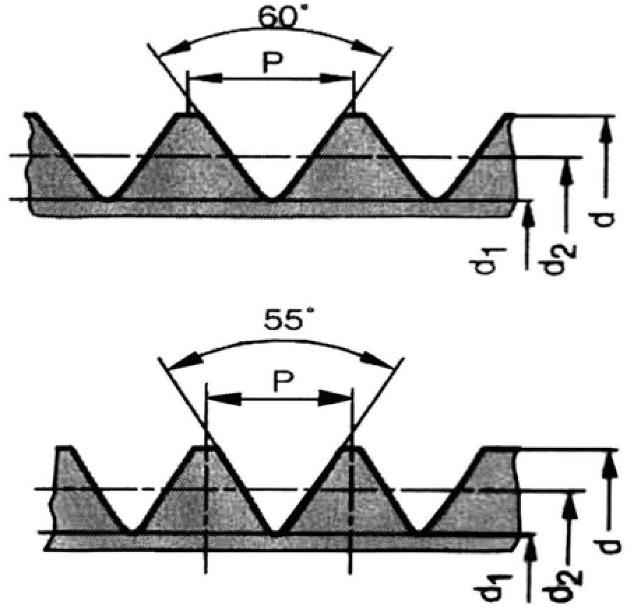 Cách nhận biết giữa ren hệ met và ren hệ inch - ren trái và ren phải