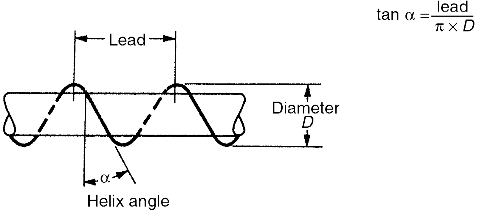 Useful workshop formulas