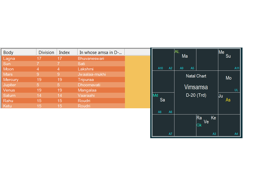 Hindu Astrology: Jyotisha: Adhyatmika Khanda- Practice