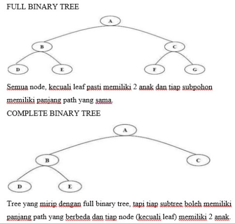 Struktur Data Pada Tree ~ ARSITEKTUR KOMPUTER