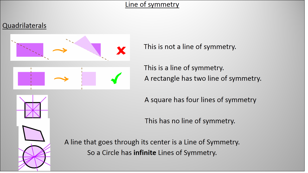 Math 9: CHAPTER 5: SYMMETRY