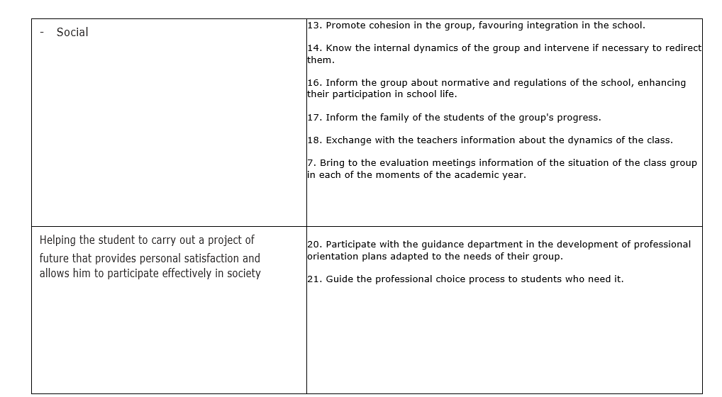 School Guidance and counselling: Tutorial Action Plan on practice!