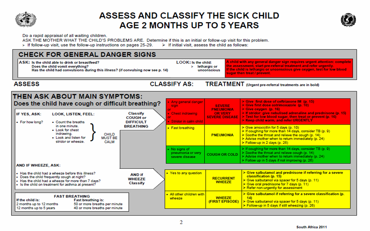 IMCI (INTEGRATED MANAGEMENT OF CHILDHOOD ILLNESS)