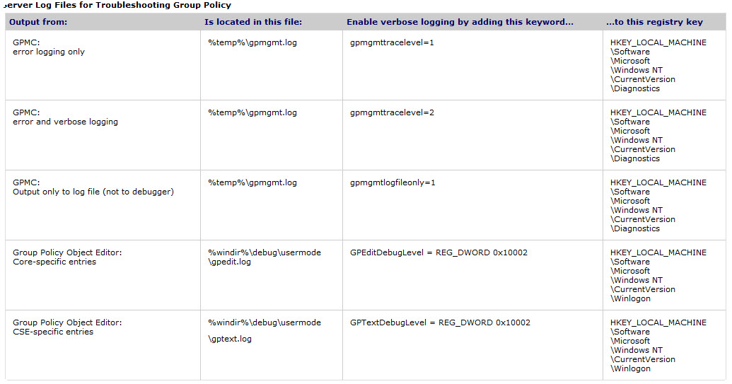 Exchange Active Directory Consultant: Where are the GPO logs?