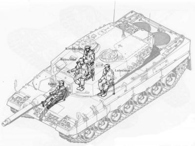 Altank's Armored Blog: Tanktastic - Leopard 2A4 MBT Review