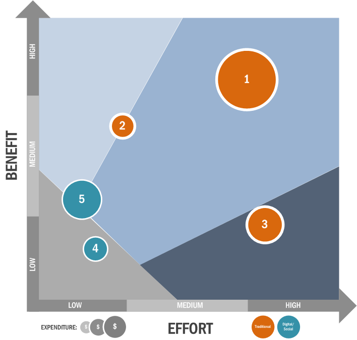 BlueDot Consulting