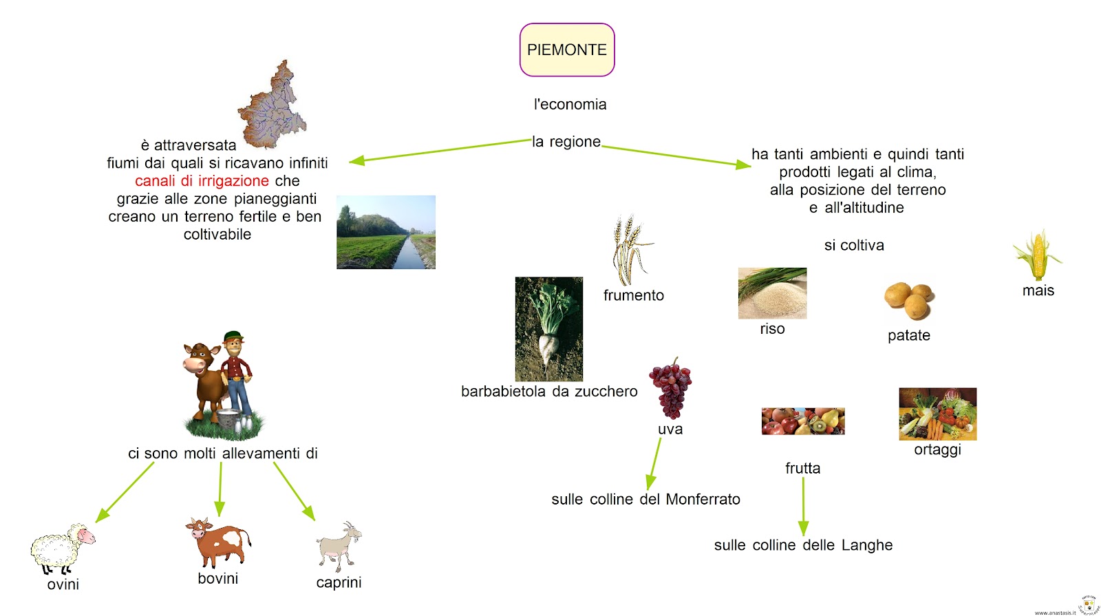 Paradiso delle mappe: Piemonte economia 1