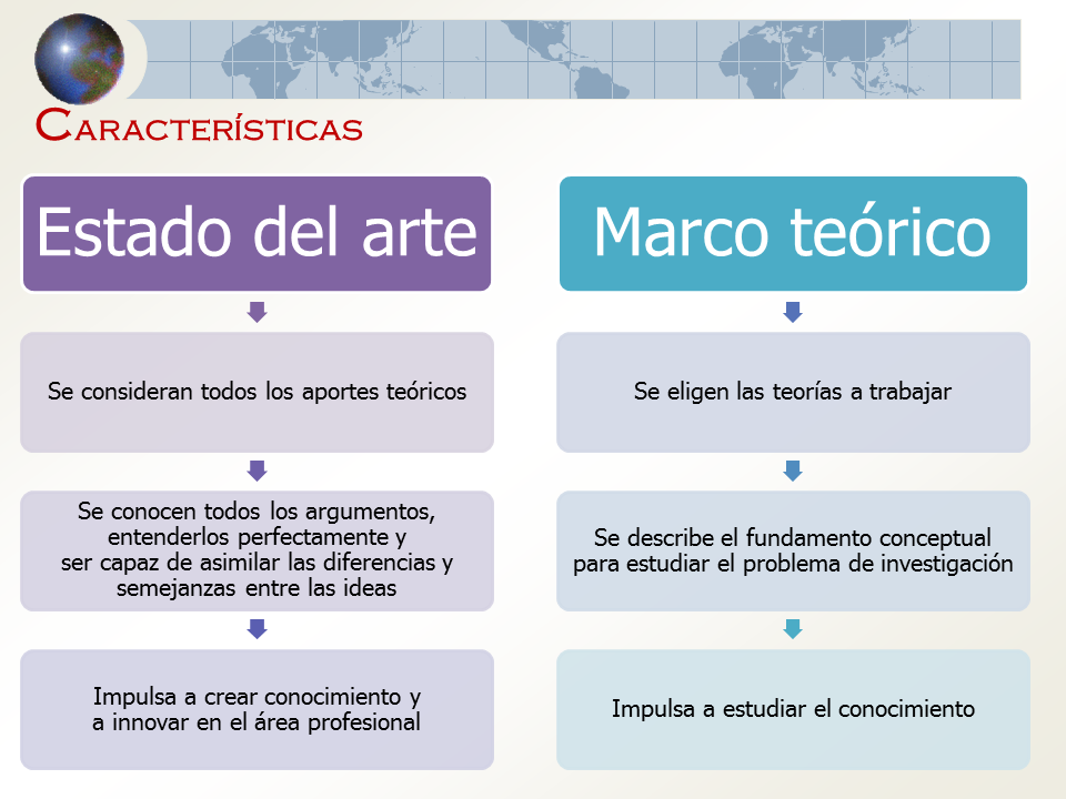 Proyectos y Comunicación: Estado del arte Proyectos y Comunicación: Estado del arte