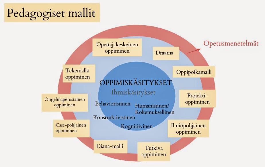 Oppimisen ohjaaminen: Marika Moilanen ja Soili Lönnfors: PEDAGOGINEN ...