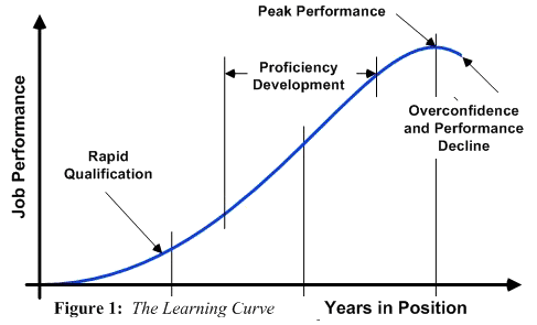 Peak Performance Solutions