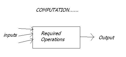 What is computation