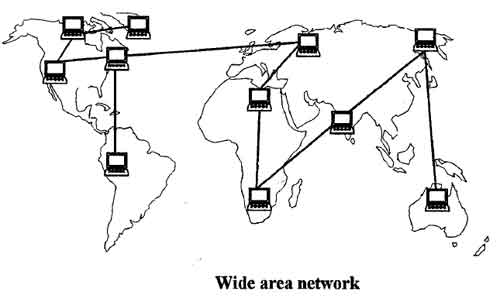 WAN (Wide Area Network) - เครือข่ายคอมพิวเตอร์
