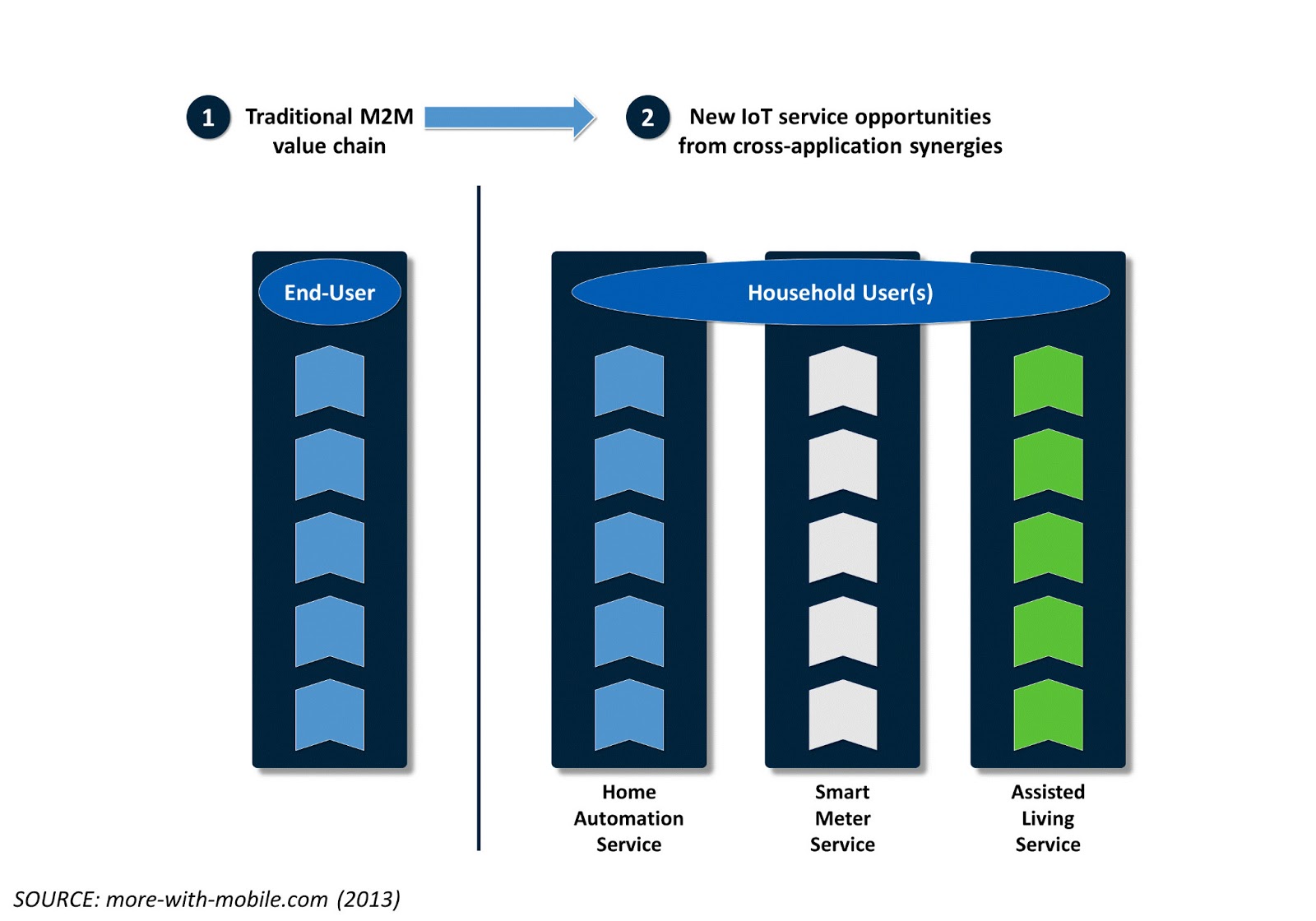 Developing IoT Privacy as a Value Proposition | Strategy and business ...