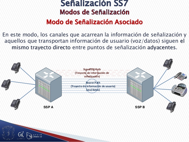 SS7: Señalización SS7