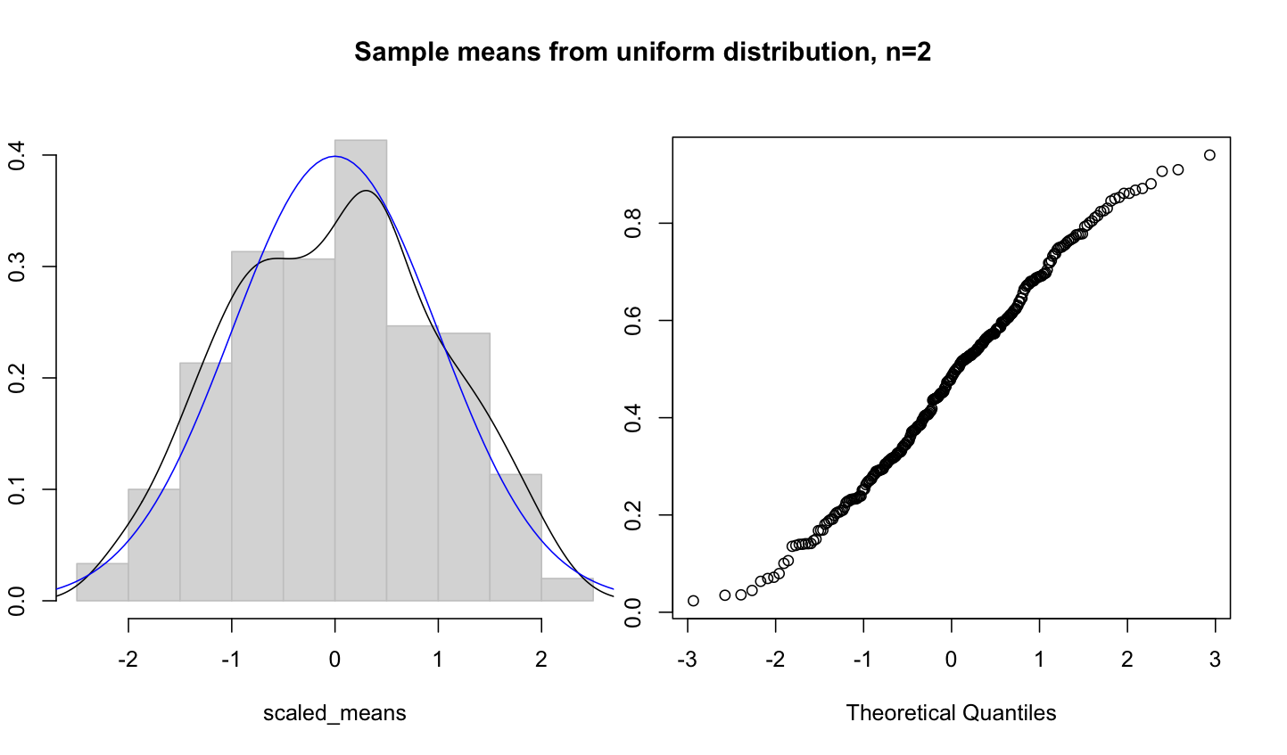 Digithead's Lab Notebook: Using R for Introductory Statistics 6 ...