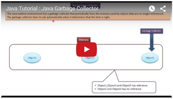 Java Ee Java Tutorial Java Garbage Collector