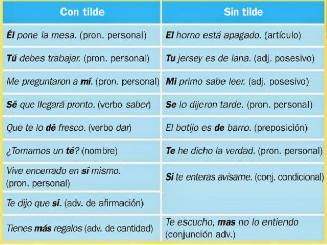 Cuaderno de Ámbito Sociolingüístico: La tilde diacrítica