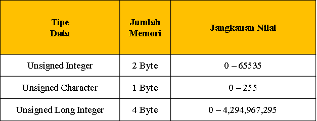Apa itu Variabel, Tipe Data dan Perintah Input dan Output? Yuk Belajar ...