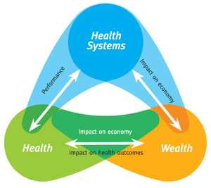 Health Approved: Health?