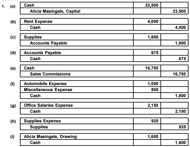 Accounting Q and A: PR 2-2A Journal entries and trial balance