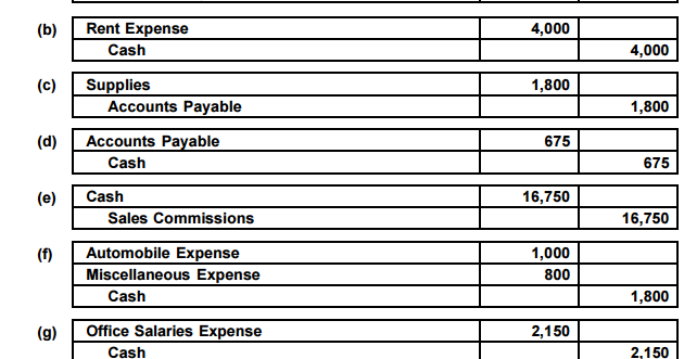 Accounting Q and A: PR 2-2A Journal entries and trial balance