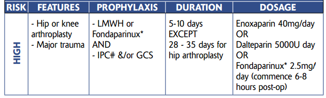 ASK DIS: Heparin for DVT Prophylaxis