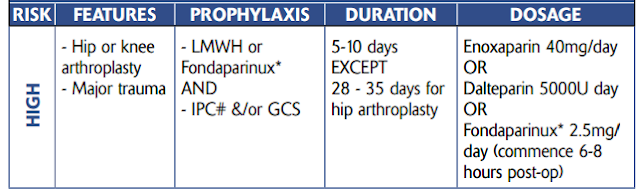 ASK DIS: Heparin for DVT Prophylaxis