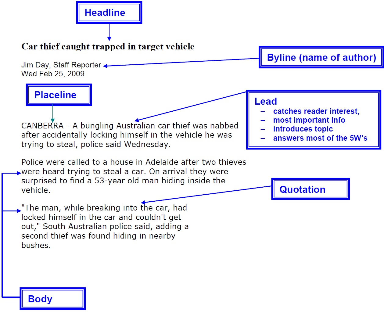 Reflections of a Thankful Heart