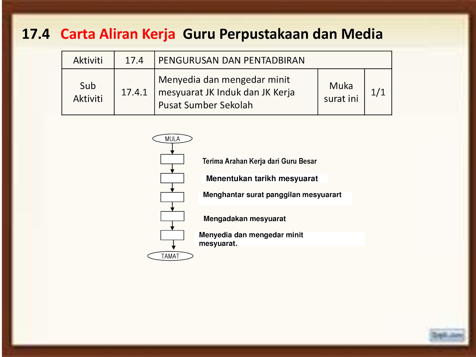 Pusat Sumber STARS: FAIL MEJA GPM