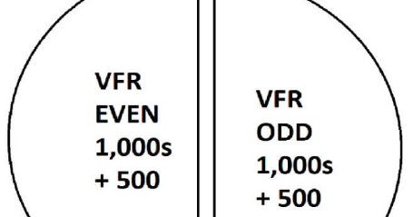 Live4flight: Selección de altitudes para vuelo de crucero VFR e IFR