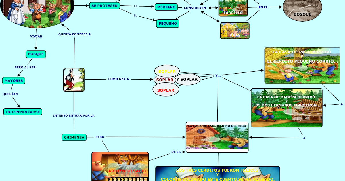 Como Llenar Un Mapa De Cuento - book-jb1r