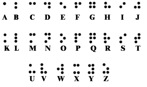 ektum: Biografi Louis Braille - Penemu Kode Braille