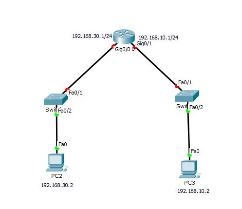 Routing Menggunakan Gateway - Harumin