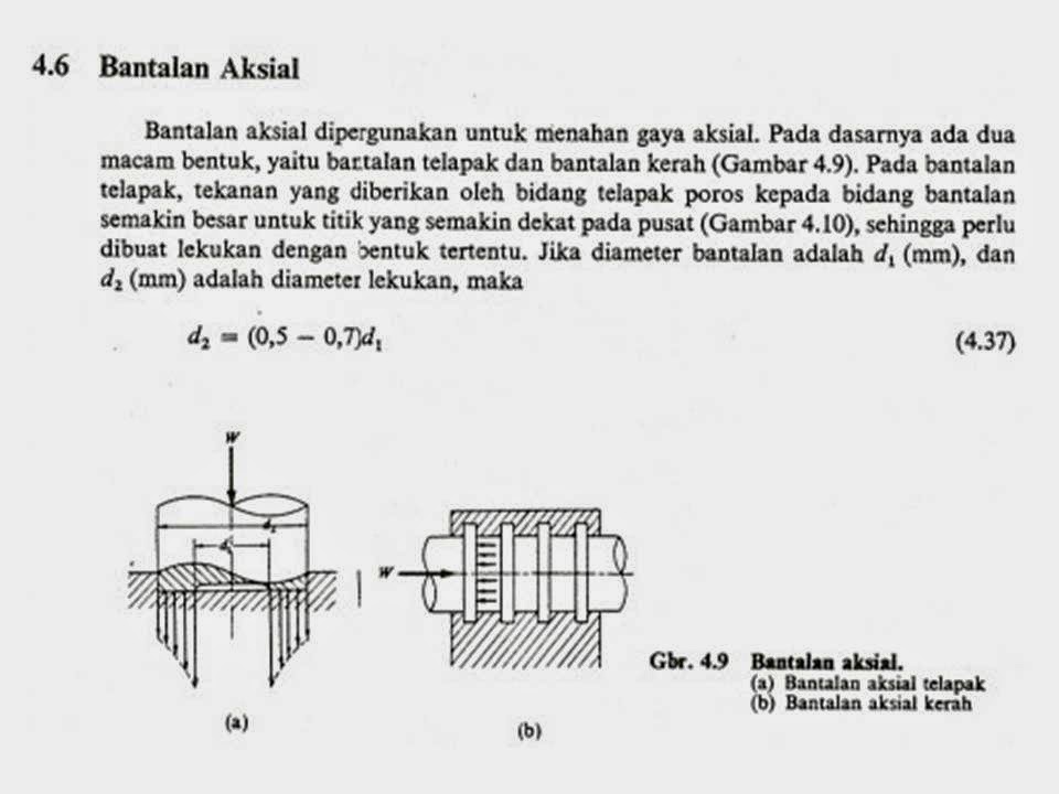 kuliah elemen mesin : pengertian dan definisi bantalan | Design ...