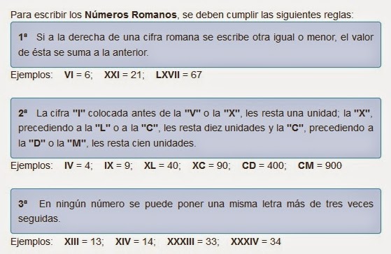 MATEMÁTICAS PARA NIÑOS: Los números romanos (Parte I)