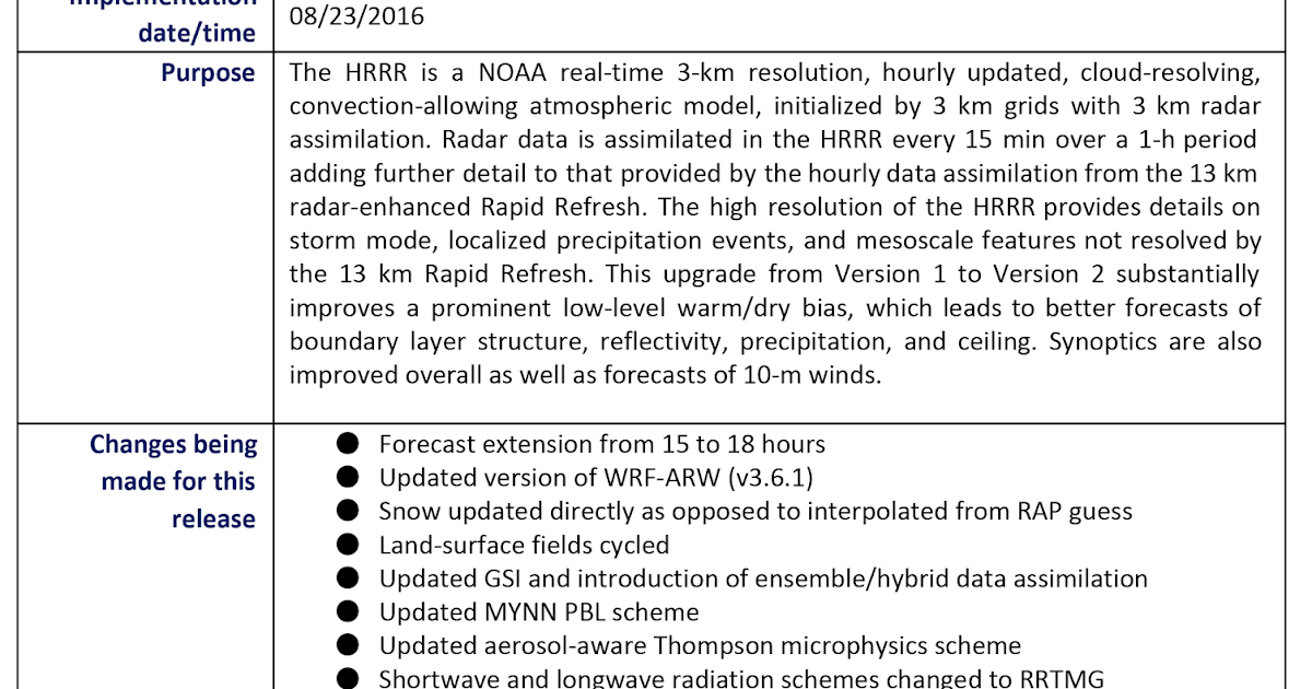 Brian Blaylock's Weather Blog: RAPv3 and HRRRv2 Release Notes