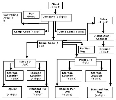 Keep Learning: MM & SD Module Introduction (Technical Prospective)