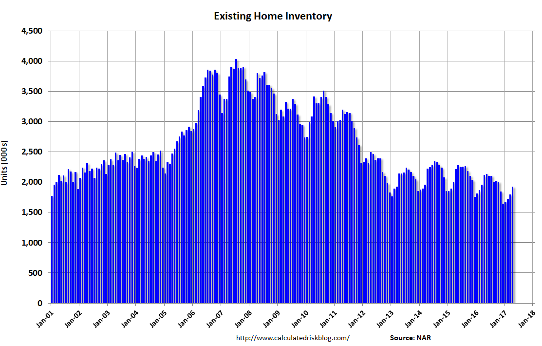Calculated Risk: NAR: "Existing-Home Sales Slip 2.3 Percent in April"