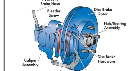 Mechanical Engineering: Parts of a disc brake