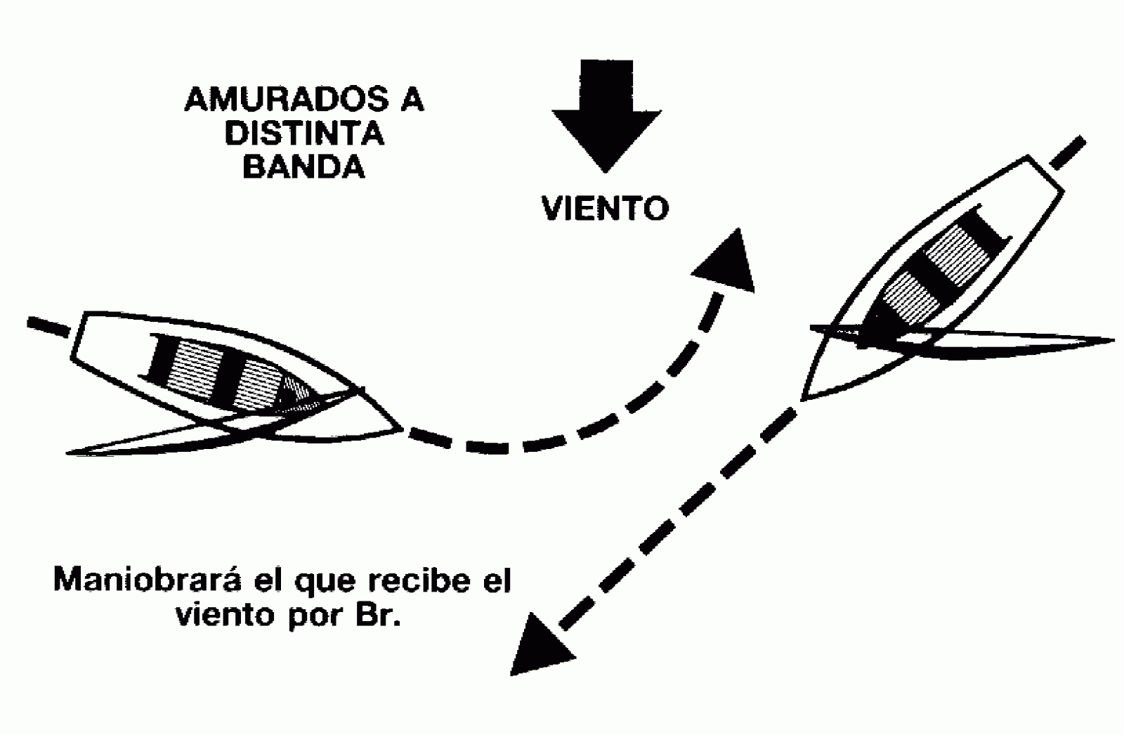 Reglamento Internacional para Prevenir los Abordajes en la mar (R.I.P.A ...