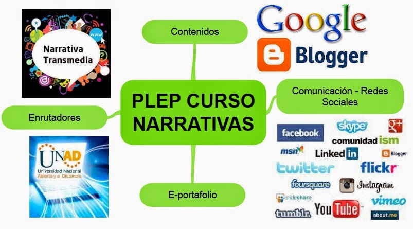 Narrativas e-mediador: ARTÍCULO PLEP CURSO NARRATIVAS
