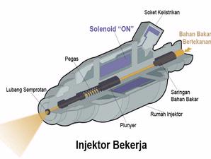 MENGENAL SISTEM MESIN INJECTION