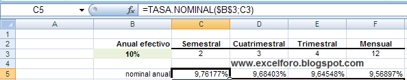 Relación entre INT.EFECTIVO y TASA.NOMINAL. | EXCEL FORO: Un blog de Excel