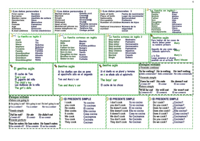 Teacher Rosa: RESUMEN GRAMÁTICA INGLESA