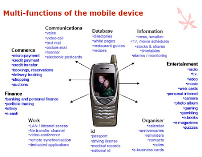 Ultimate Mobile Anti Theft
