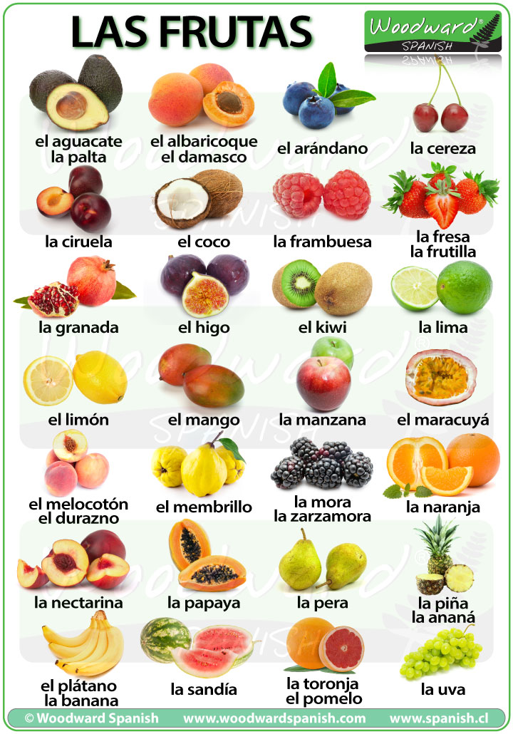 APRENDE ESPAÑOL FÁCIL: Las Frutas