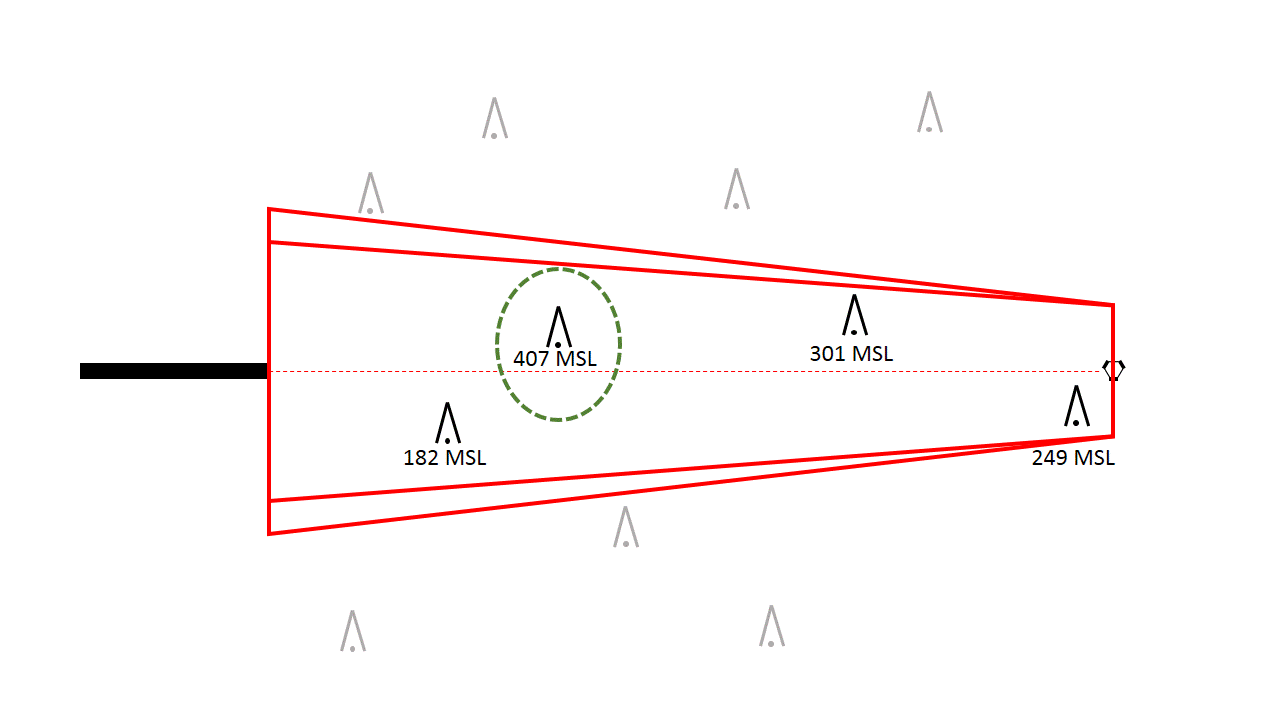 Russ Roslewski, CFI/CFII/MEI: How is an approach constructed? A very ...